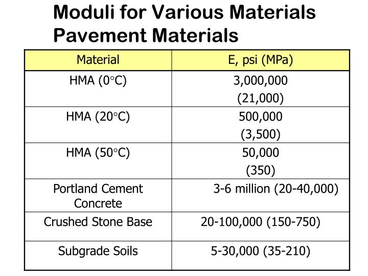 PPT - Lesson 2: Soils and Aggregates PowerPoint Presentation - ID:1320408