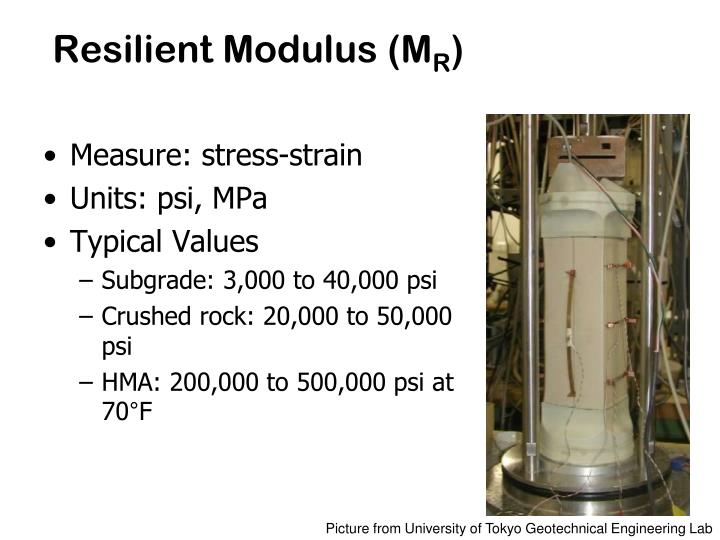 PPT - Lesson 2: Soils and Aggregates PowerPoint Presentation - ID:1320408