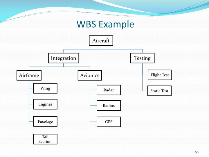 PPT - Earned Value Executive Overview PowerPoint Presentation - ID:1321087