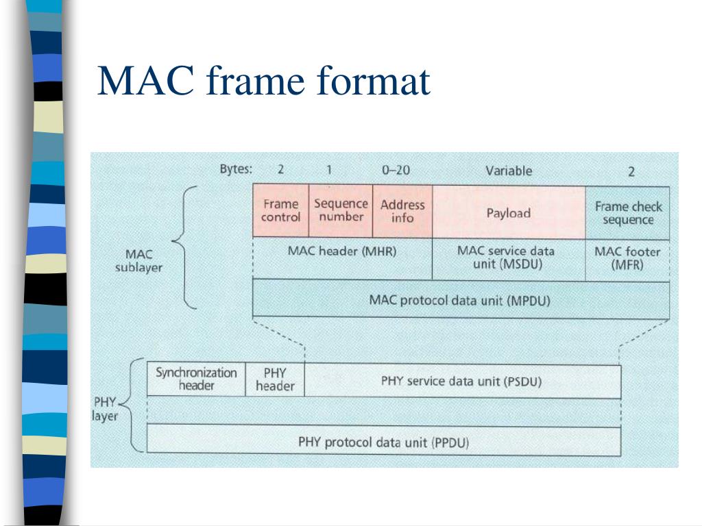 PPT - IEEE 802.15.4 PowerPoint Presentation, free download - ID:1321789 PPT - IEEE 802.15.4 PowerPoint Presentation, free download - ID:1321789