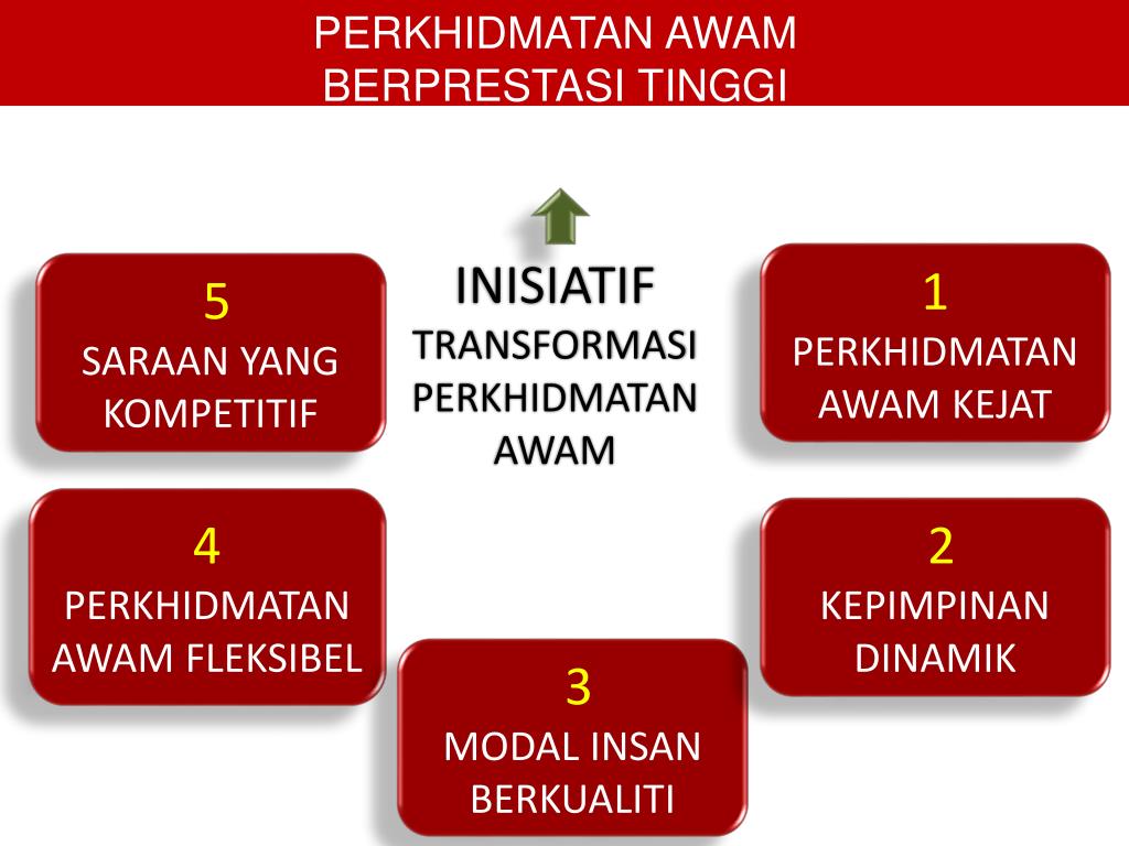 PPT - PELAKSANAAN SARAAN BARU PERKHIDMATAN AWAM PowerPoint Presentation ...