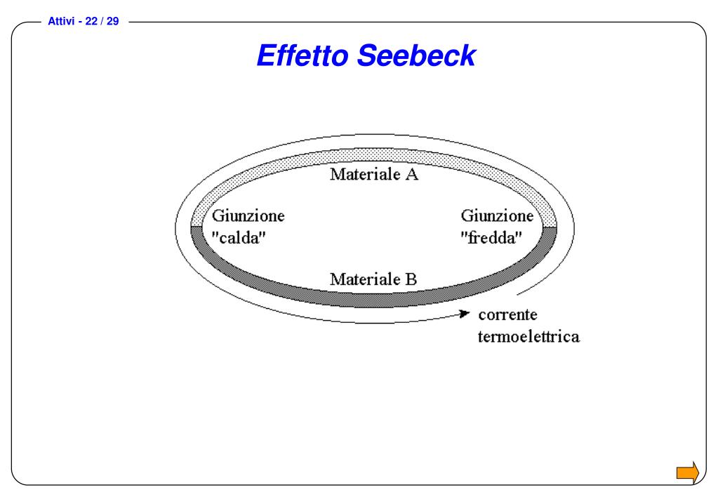 PPT - Lezione 5 Trasduttori attivi: piezoelettrici termocoppie ...