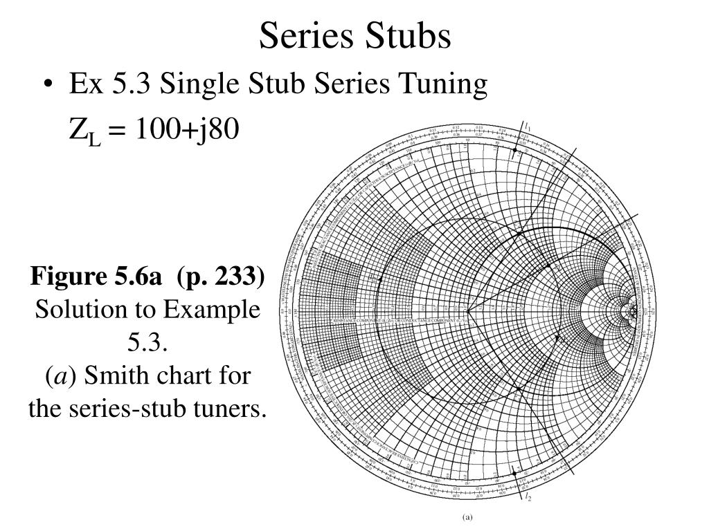 PPT - 5. Impedance Matching and Tuning PowerPoint Presentation, free ... PPT - 5. Impedance Matching and Tuning PowerPoint Presentation, free ...