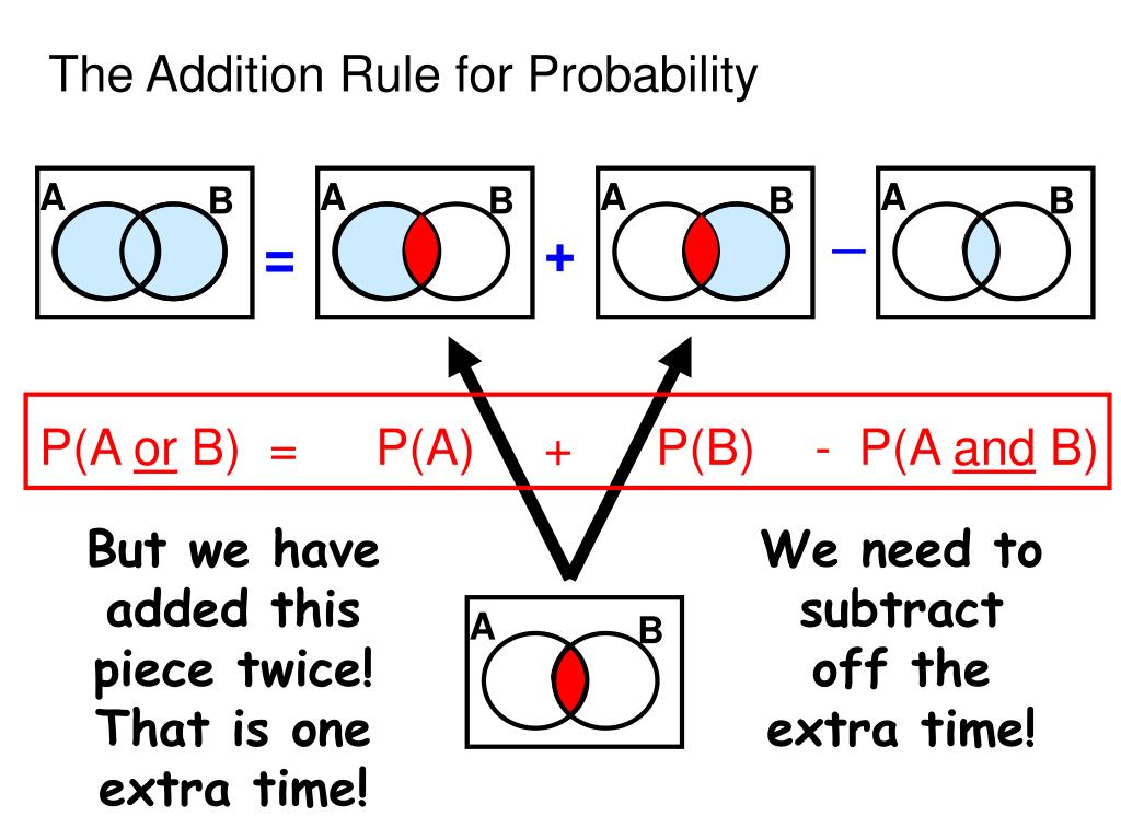 PPT - Addition Rule for Probability PowerPoint Presentation, free ... PPT - Addition Rule for Probability PowerPoint Presentation, free ...