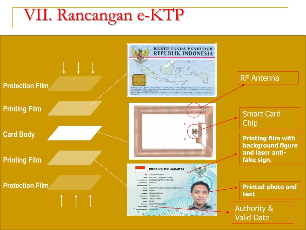 PPT - PENERAPAN KARTU TANDA PENDUDUK (KTP) BERBASIS NIK SECARA NASIONAL ...