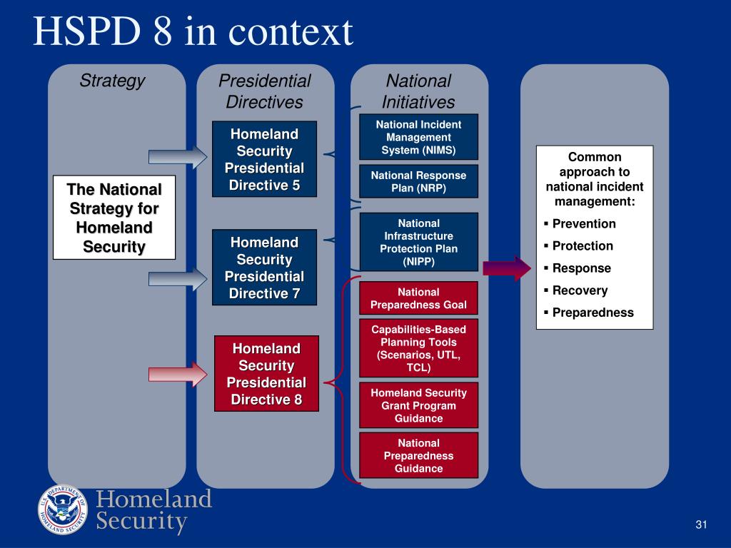 PPT - Office for Domestic Preparedness PowerPoint Presentation, free ...