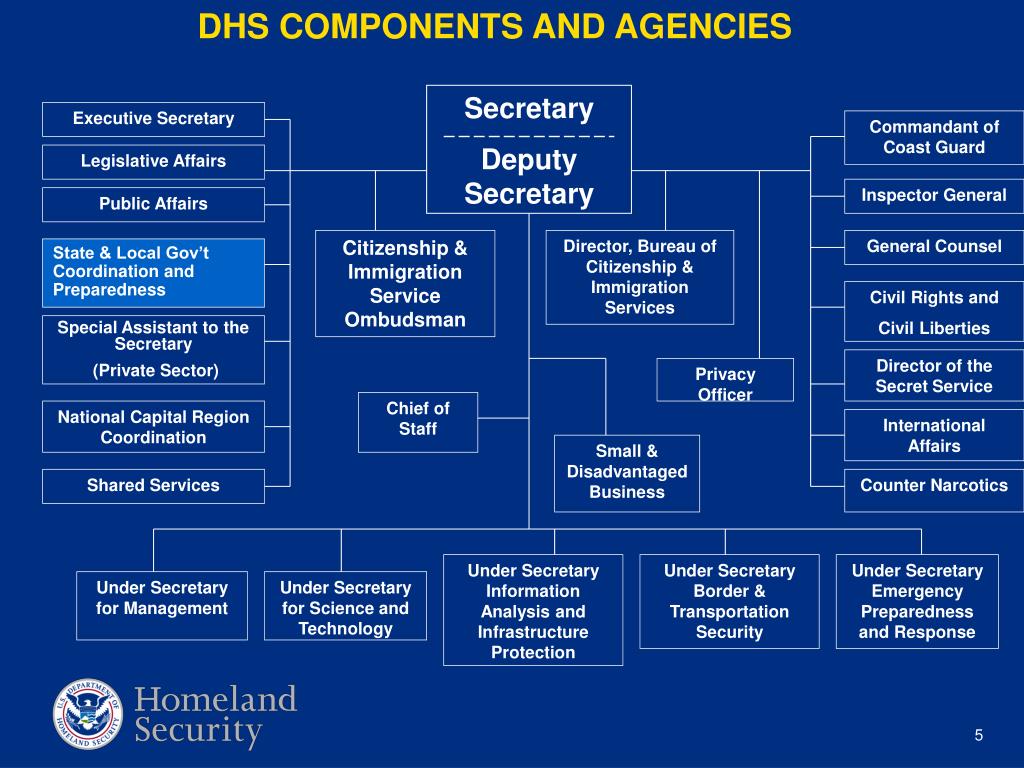 PPT - Office for Domestic Preparedness PowerPoint Presentation, free ...
