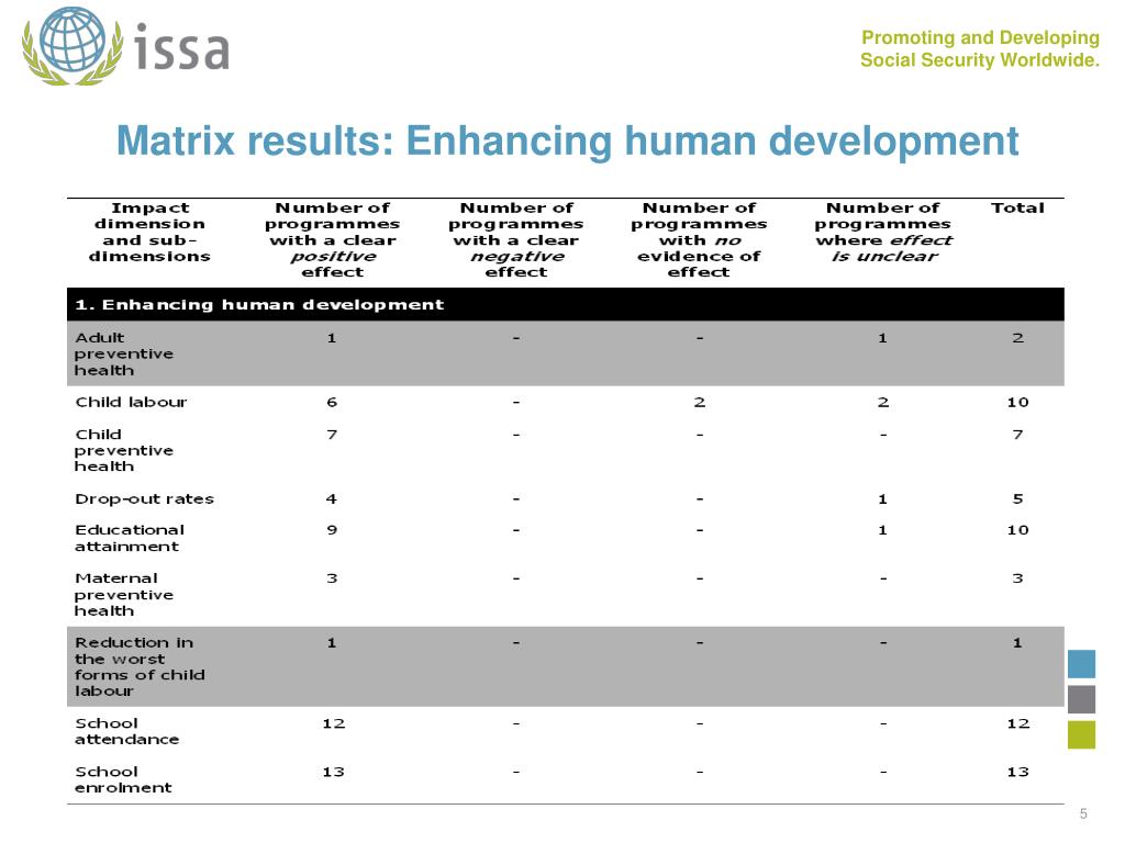 PPT - Reasons to be cheerful: How ILO analysis of social transfers ...