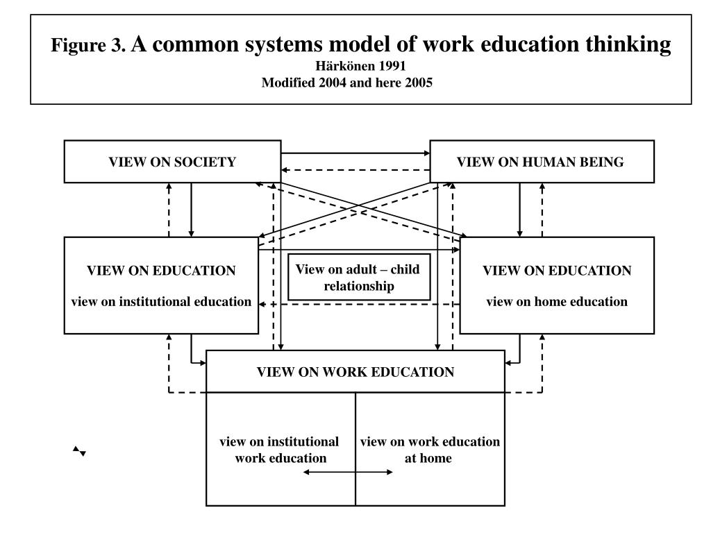 PPT - Creating a pedagogical systems theory for early childhood and ...