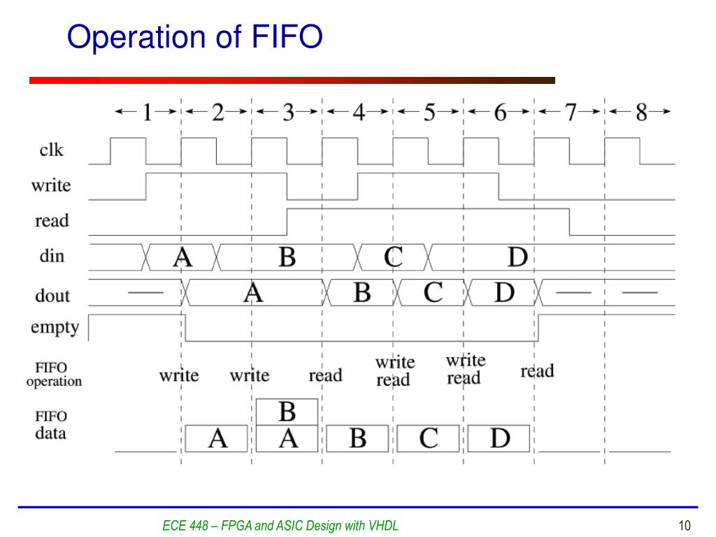 Ppt Lecture 13 Picoblaze Io And Interrupt Interface Example Of Assembly Language Routine 5414