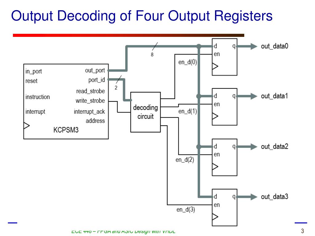 PPT - Lecture 13 PicoBlaze I/O & Interrupt Interface Example of Assembly Language Routine ...