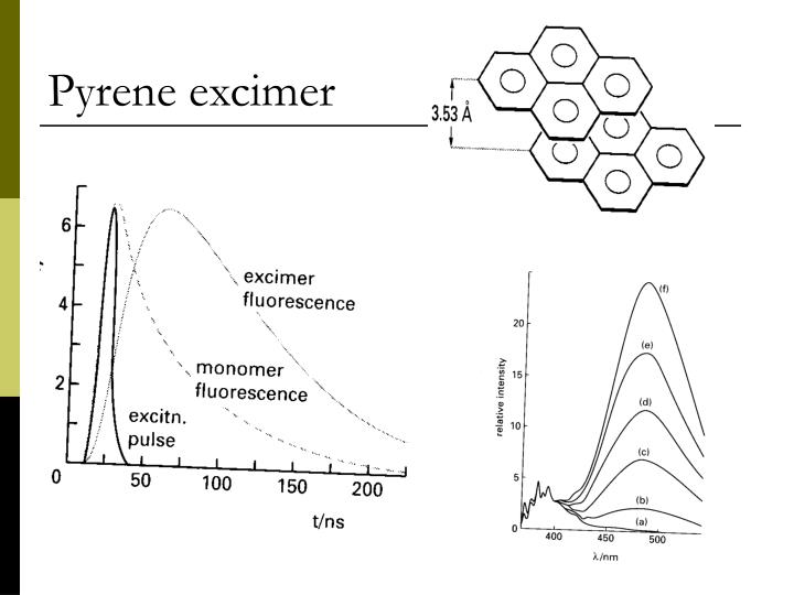 PPT - Photochemistry PowerPoint Presentation - ID:1325754