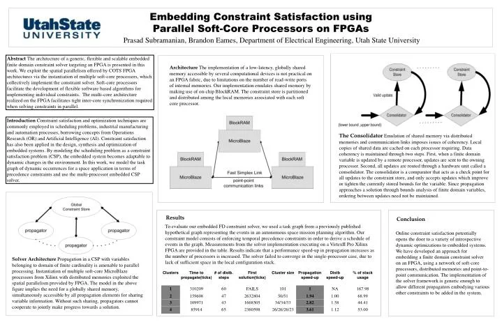 Ppt Embedding Constraint Satisfaction Using Parallel Soft Core Processors On Fpgas Powerpoint