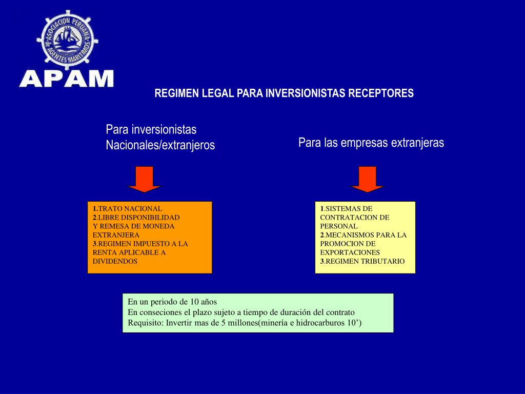 PPT - PLAN ESTRATEGICO 2005 ASOCIACION PERUANA DE AGENTES MARITIMOS ...