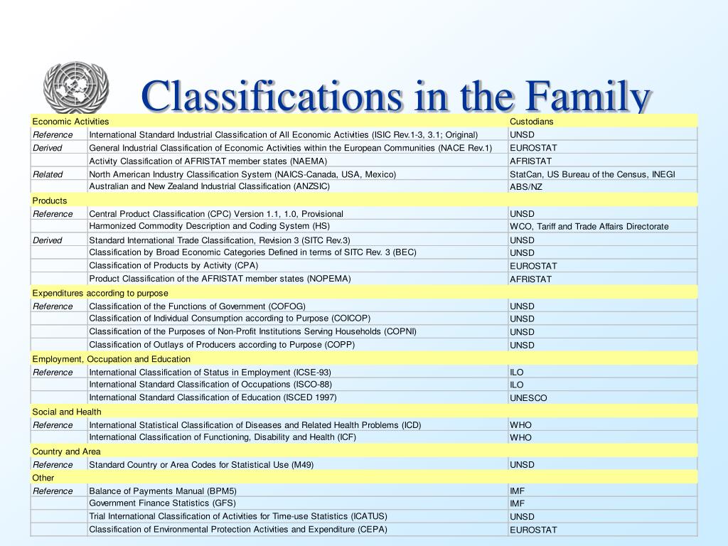 PPT - International Family of Economic and Social Classifications ...
