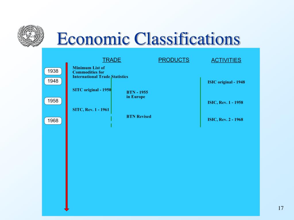 PPT - International Family of Economic and Social Classifications ...