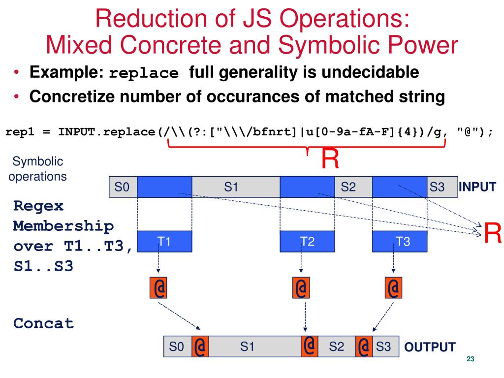 Ppt A Symbolic Execution Framework For Javascript Powerpoint Presentation Id1333142