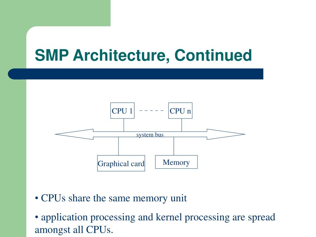 Ppt Kernel Synchronization In Linux Uni Processor And Multi Processor Environment Powerpoint