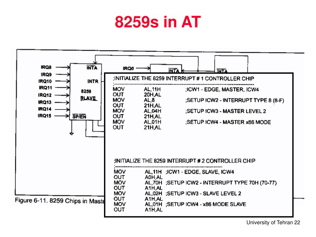 PPT - Microprocessor System Design Programmable Interrupt Controller ... PPT - Microprocessor System Design Programmable Interrupt Controller ...