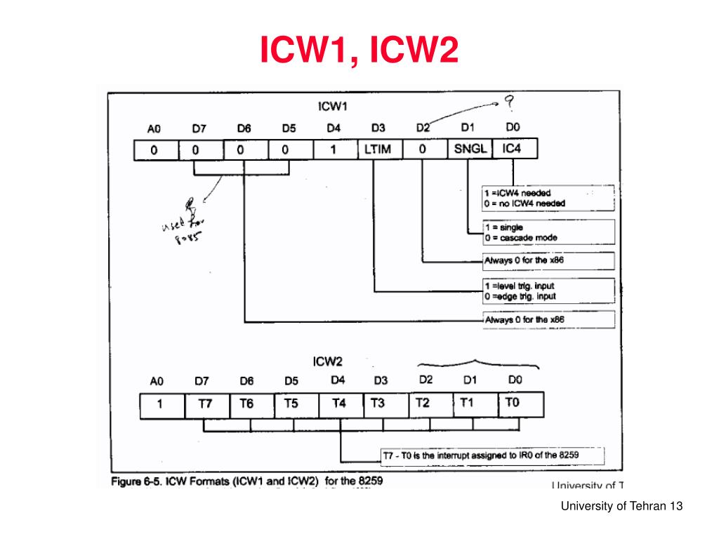 PPT - Microprocessor System Design Programmable Interrupt Controller ... PPT - Microprocessor System Design Programmable Interrupt Controller ...