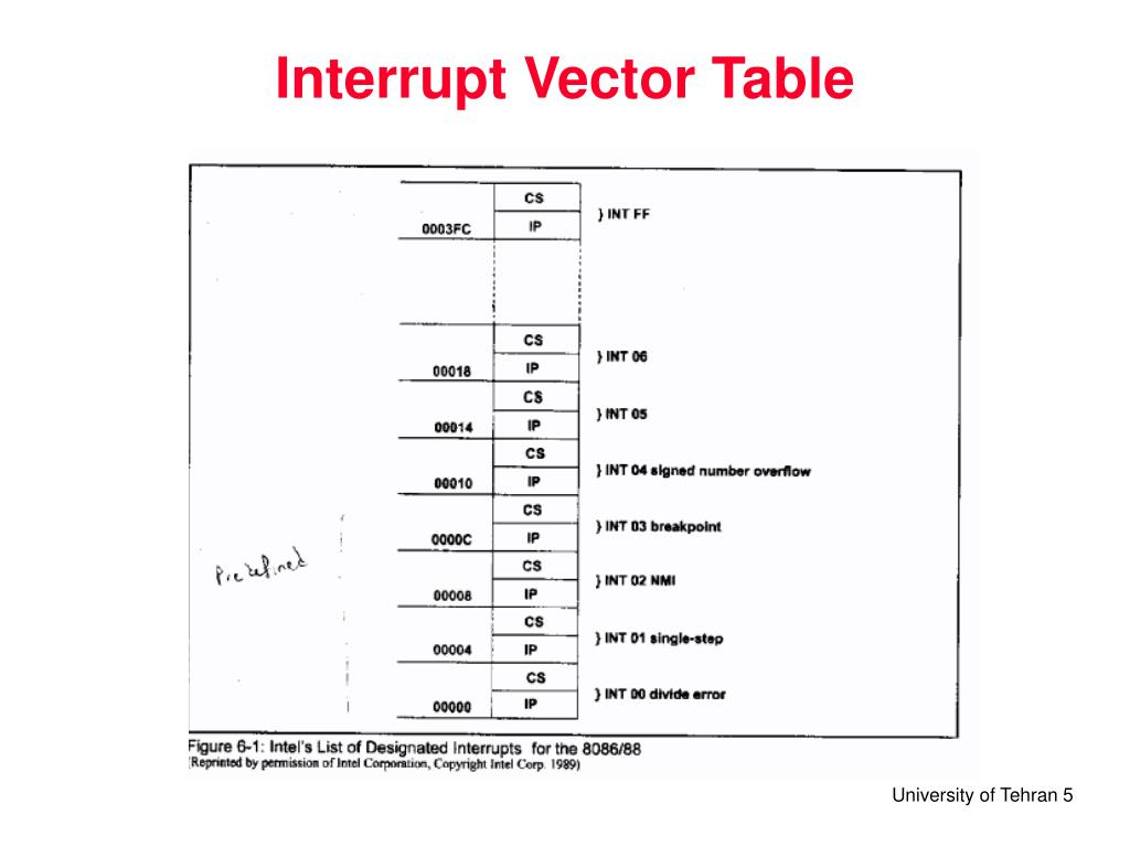 PPT - Microprocessor System Design Programmable Interrupt Controller ... PPT - Microprocessor System Design Programmable Interrupt Controller ...