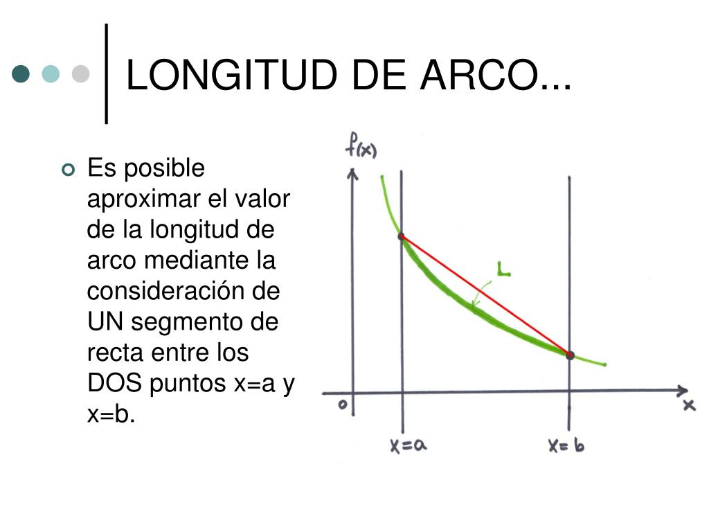 PPT - UNIDAD No. 3 Aplicaciones de la integral definida PowerPoint ... PPT - UNIDAD No. 3 Aplicaciones de la integral definida PowerPoint ...