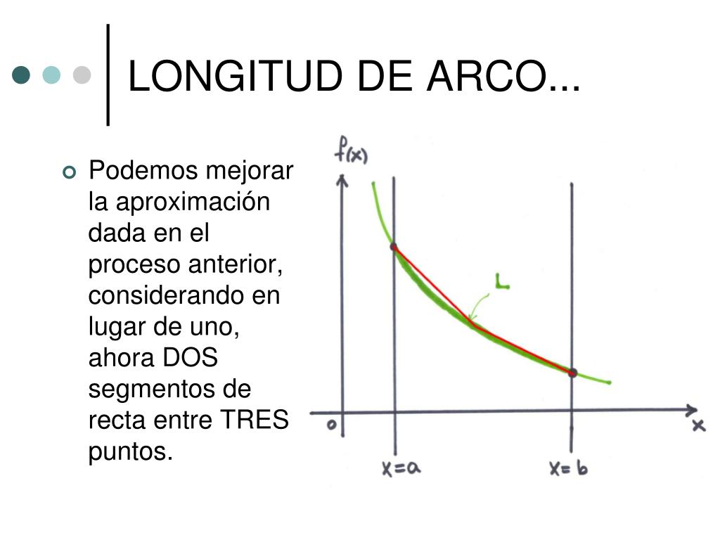 PPT - UNIDAD No. 3 Aplicaciones de la integral definida PowerPoint ... PPT - UNIDAD No. 3 Aplicaciones de la integral definida PowerPoint ...