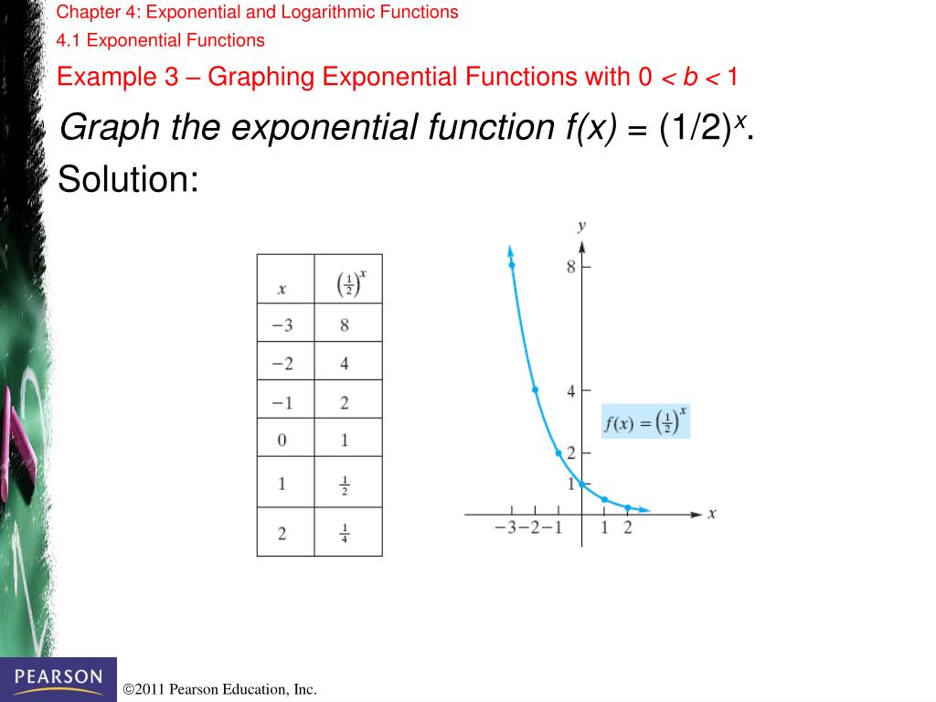 PPT - Chapter 4 Exponential and Logarithmic Functions PowerPoint ... PPT - Chapter 4 Exponential and Logarithmic Functions PowerPoint ...
