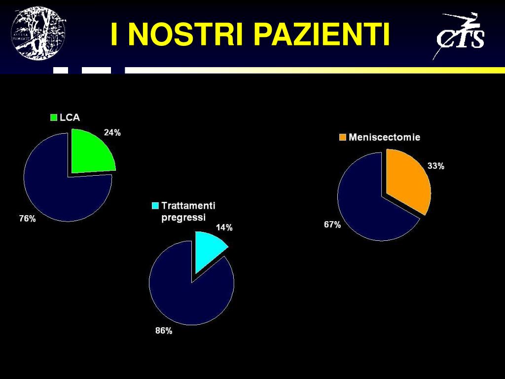 PPT - STUDIO PROSPETTICO SULL'EFFICACIA DELL'INNESTO DI CONDROCITI ...
