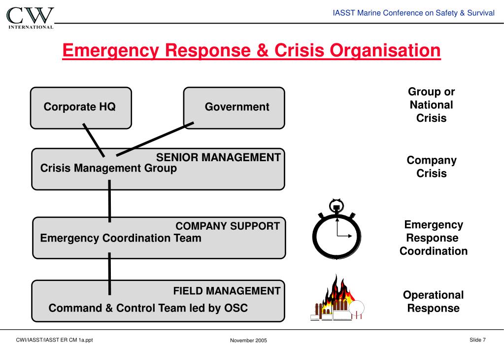 PPT - Marine Conference on Safety & Survival Emergency Response ...