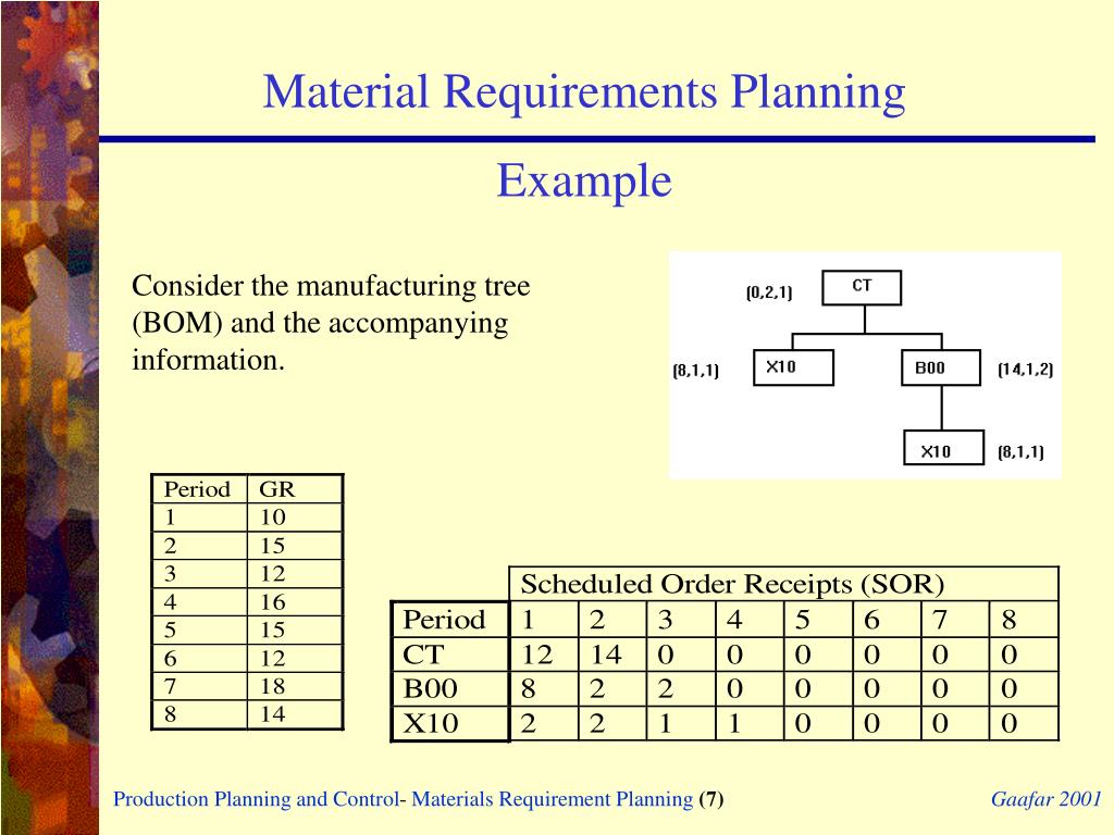PPT Production Planning And Control Materials Requirement Planning