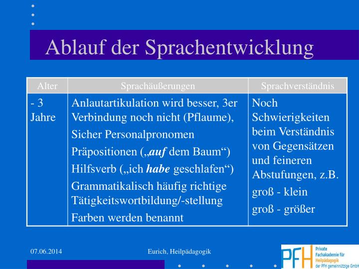 PPT - Sprachentwicklung PowerPoint Presentation - ID:1337088