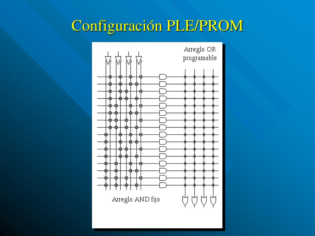 PPT - Introducción PowerPoint Presentation, free download - ID:1337489