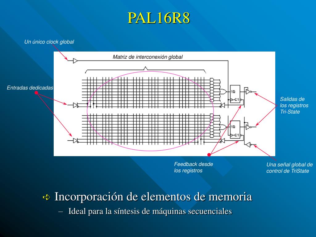 PPT - Introducción PowerPoint Presentation, free download - ID:1337489