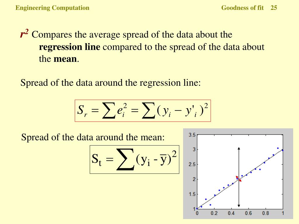 PPT - Engineering Computation Curve Fitting 1 PowerPoint Presentation ... PPT - Engineering Computation Curve Fitting 1 PowerPoint Presentation ...