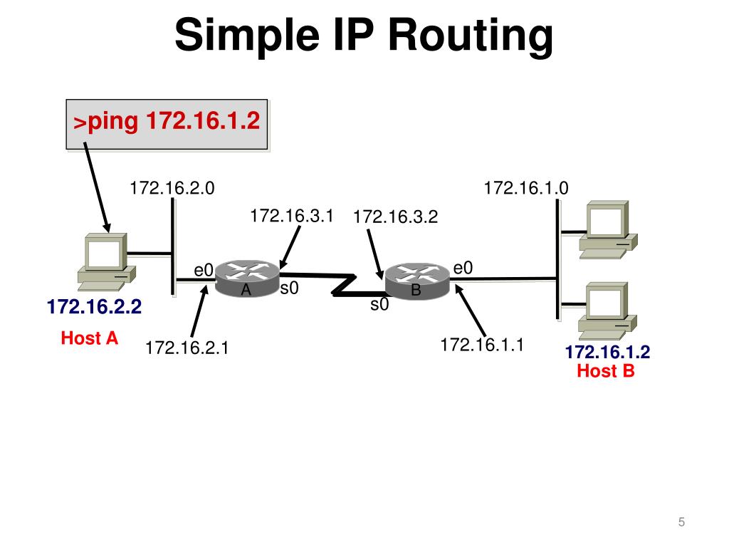 PPT - Sybex CCNA 640-802 Chapter 6: IP Routing PowerPoint Presentation ... PPT - Sybex CCNA 640-802 Chapter 6: IP Routing PowerPoint Presentation ...