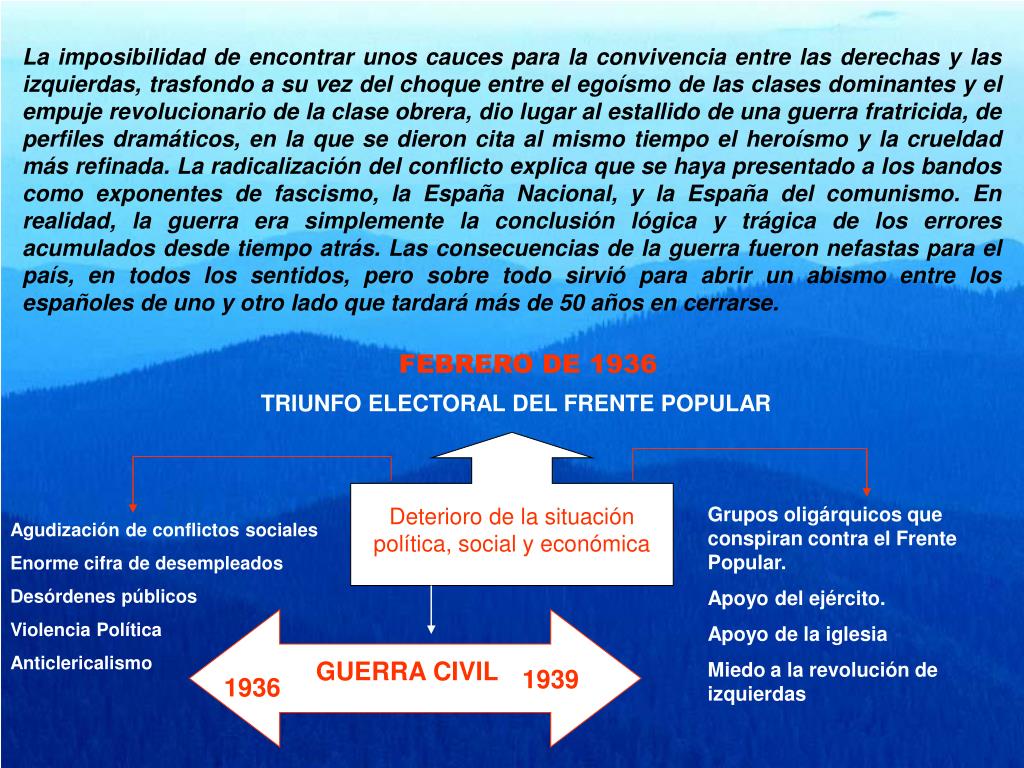 PPT - LA GUERRA CIVIL ESPAÑOLA PowerPoint Presentation, free download ...