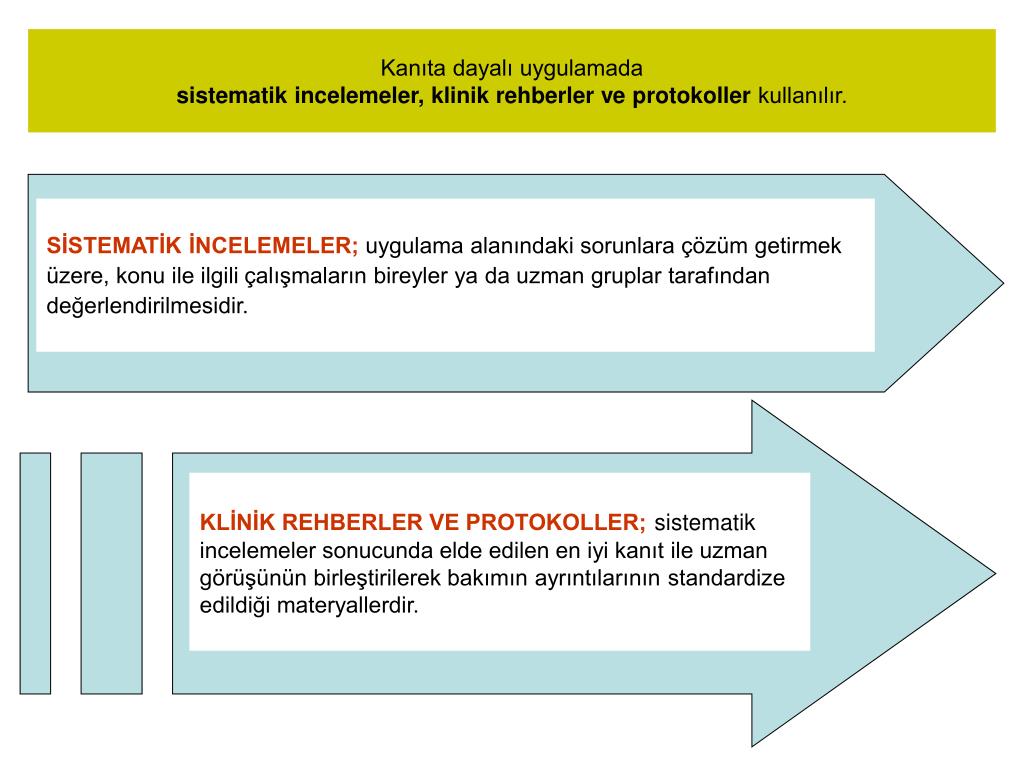 PPT - HEMŞİRELİKTE KANIT TEMELLİ UYGULAMALAR PowerPoint Presentation ... PPT - HEMŞİRELİKTE KANIT TEMELLİ UYGULAMALAR PowerPoint Presentation ...