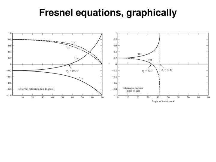 PPT - Chapter 23: Fresnel equations PowerPoint Presentation - ID:1340025
