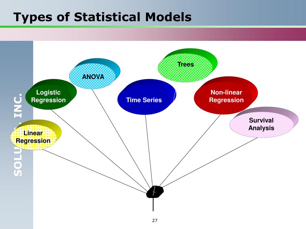 PPT - Introduction to Predictive Modeling December 13, 2007 ... PPT - Introduction to Predictive Modeling December 13, 2007 ...
