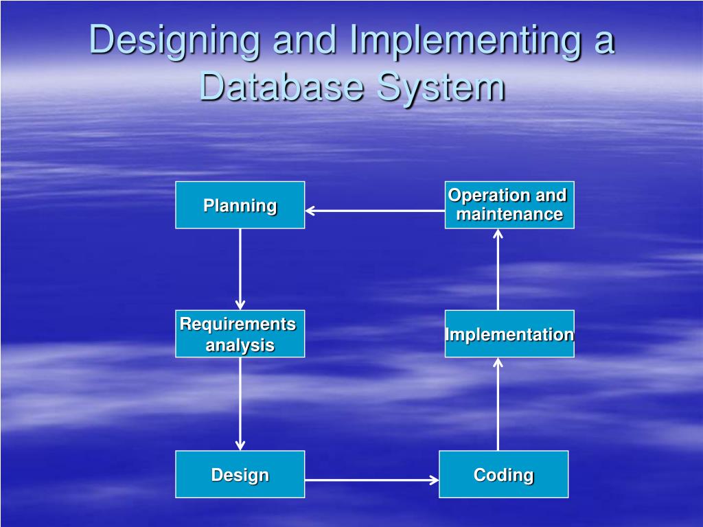 PPT - DATABASE DESIGN USING THE REA DATA MODEL PowerPoint Presentation - ID:1342225