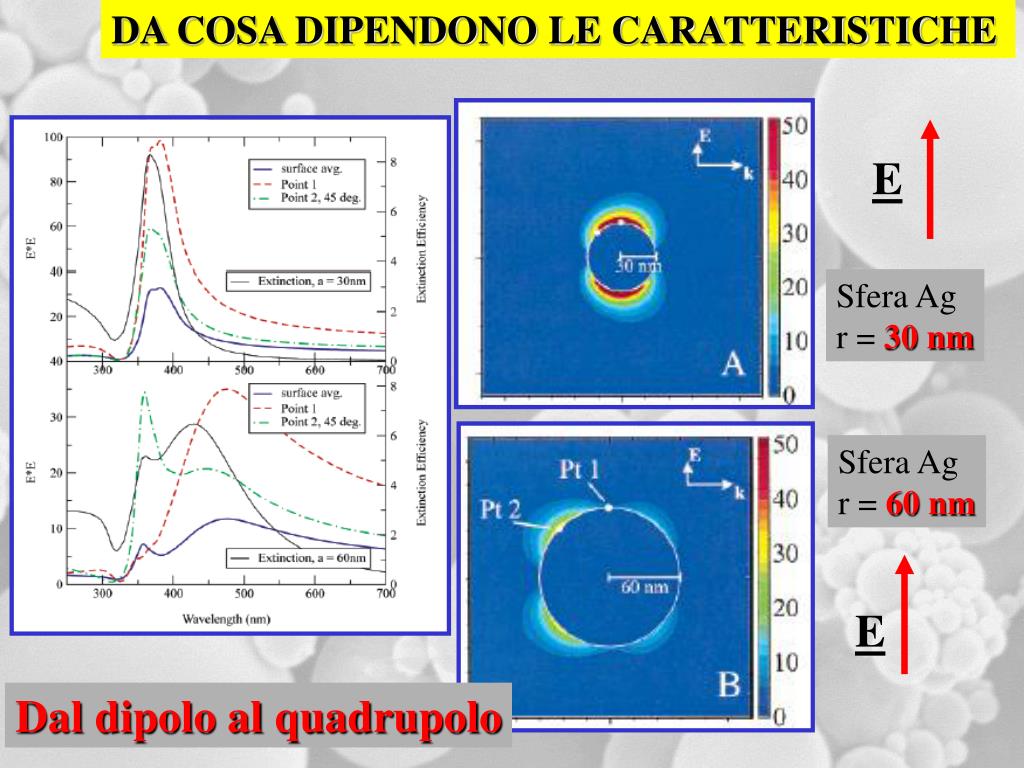 PPT - Fenomeni di risonanza plasmonica all’interfaccia metallo-organico ...