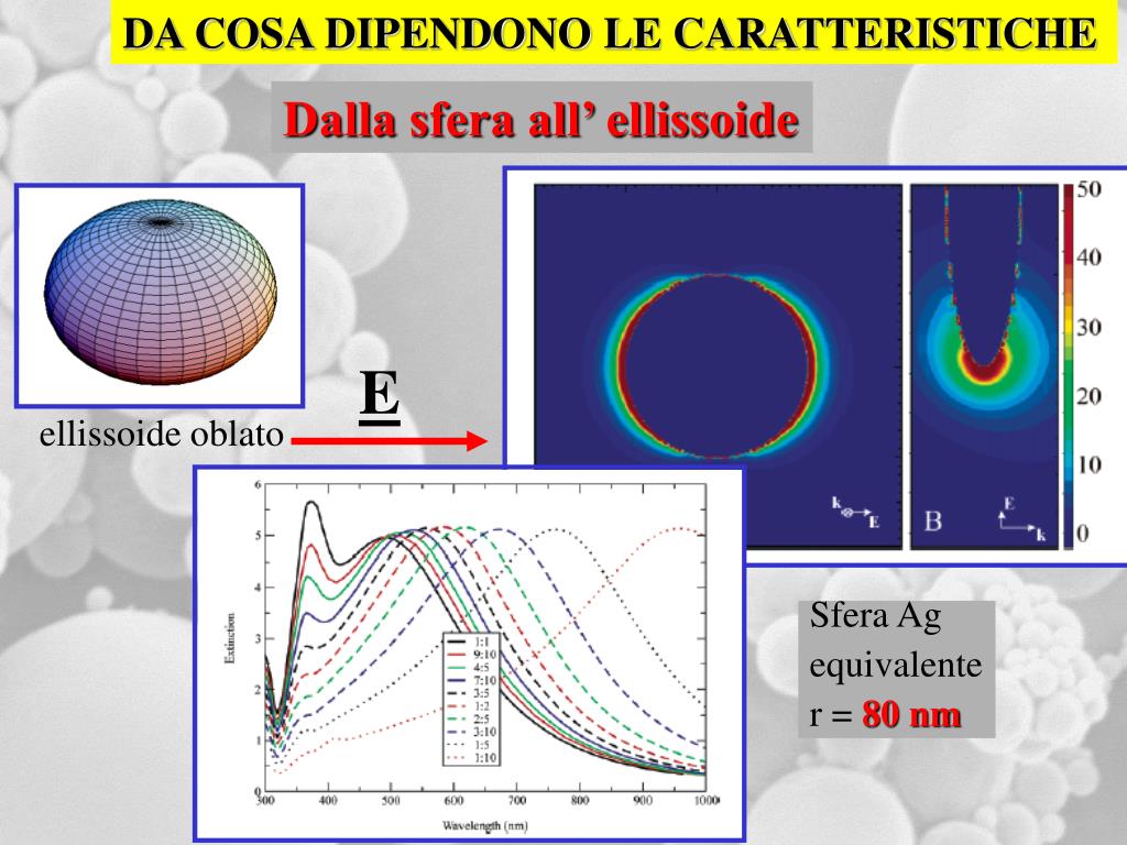 PPT - Fenomeni di risonanza plasmonica all’interfaccia metallo-organico ...