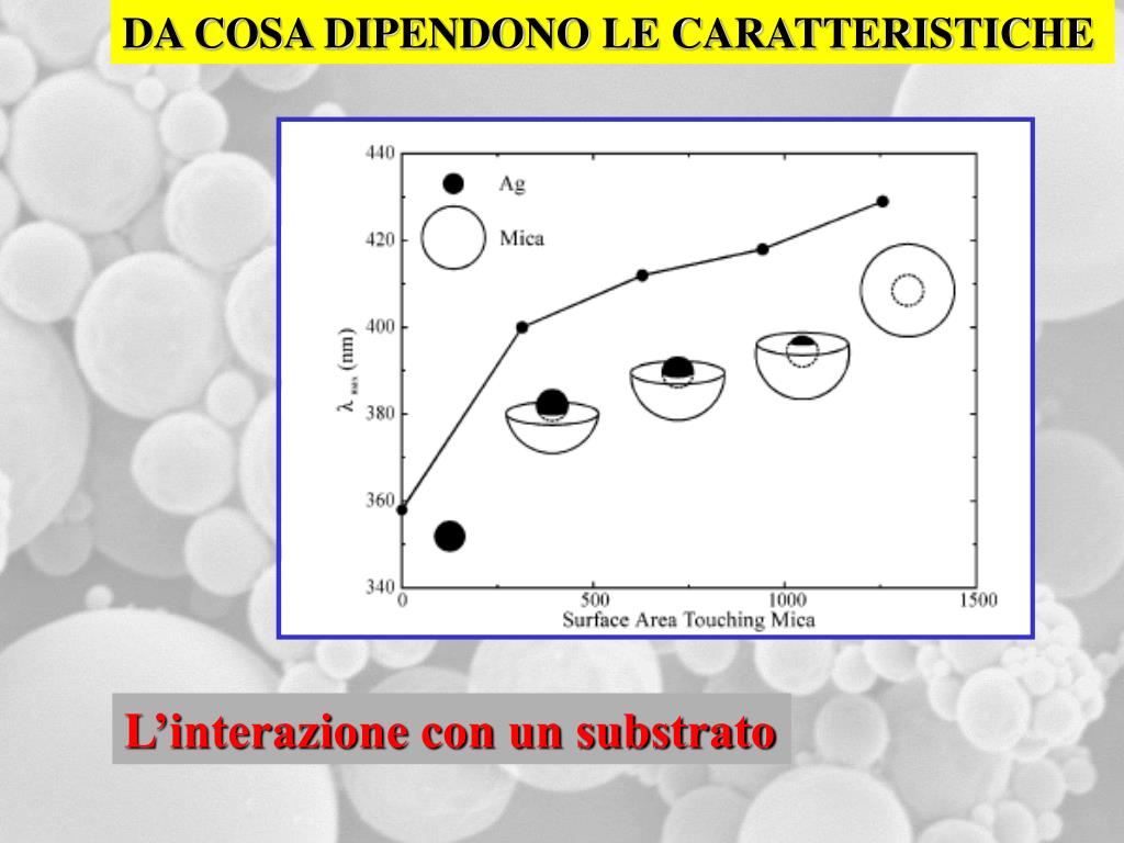 PPT - Fenomeni di risonanza plasmonica all’interfaccia metallo-organico ...