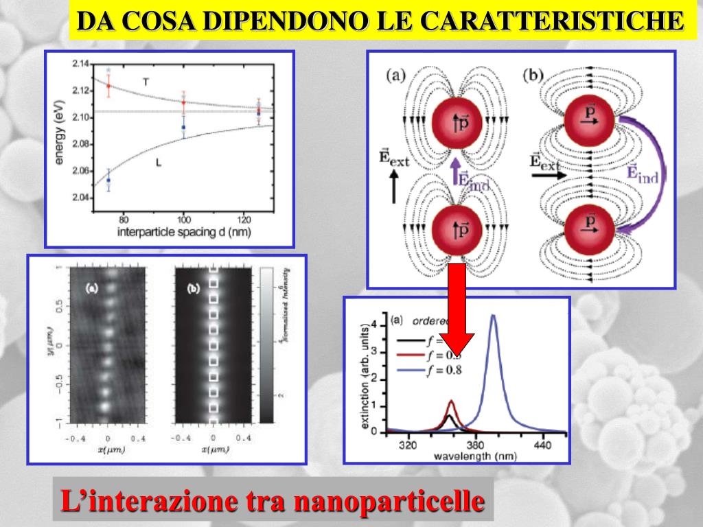 PPT - Fenomeni di risonanza plasmonica all’interfaccia metallo-organico ...