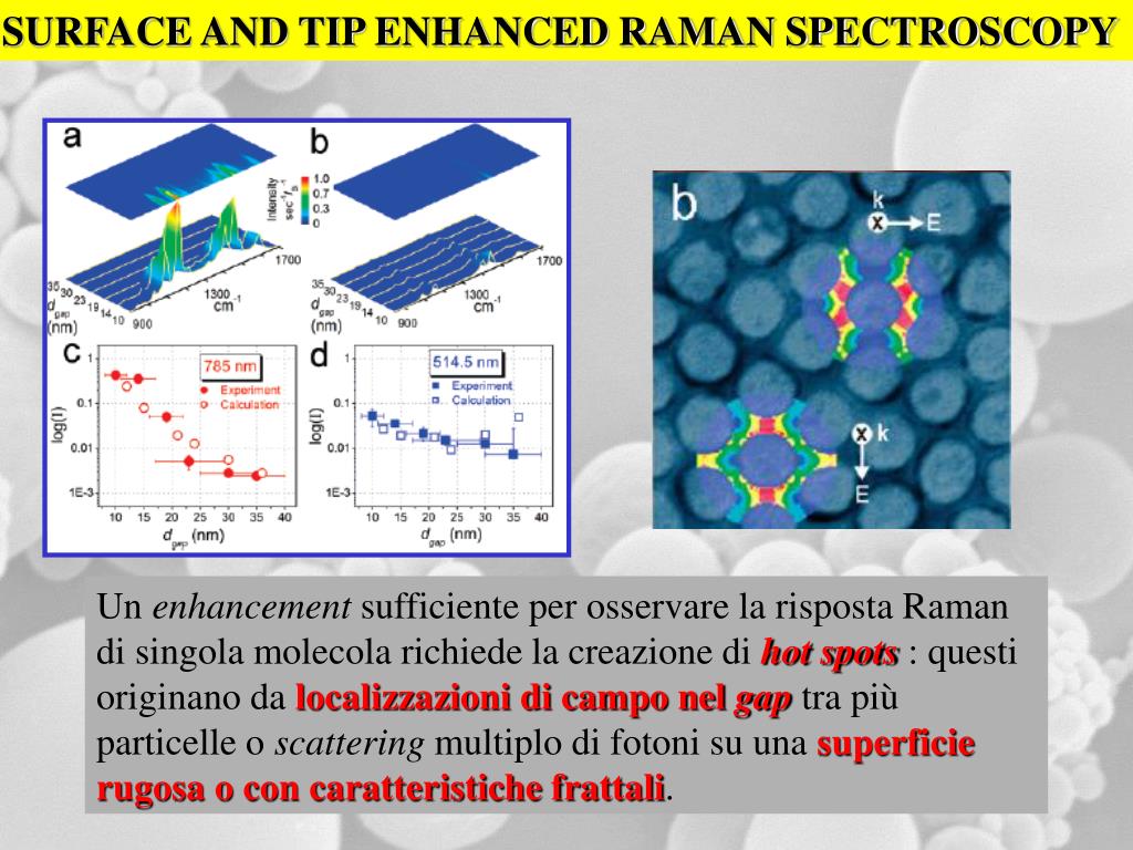 PPT - Fenomeni di risonanza plasmonica all’interfaccia metallo-organico ...
