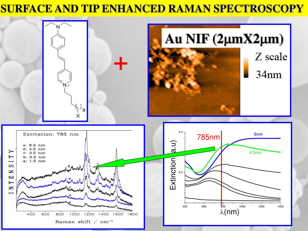 PPT - Fenomeni di risonanza plasmonica all’interfaccia metallo-organico ...