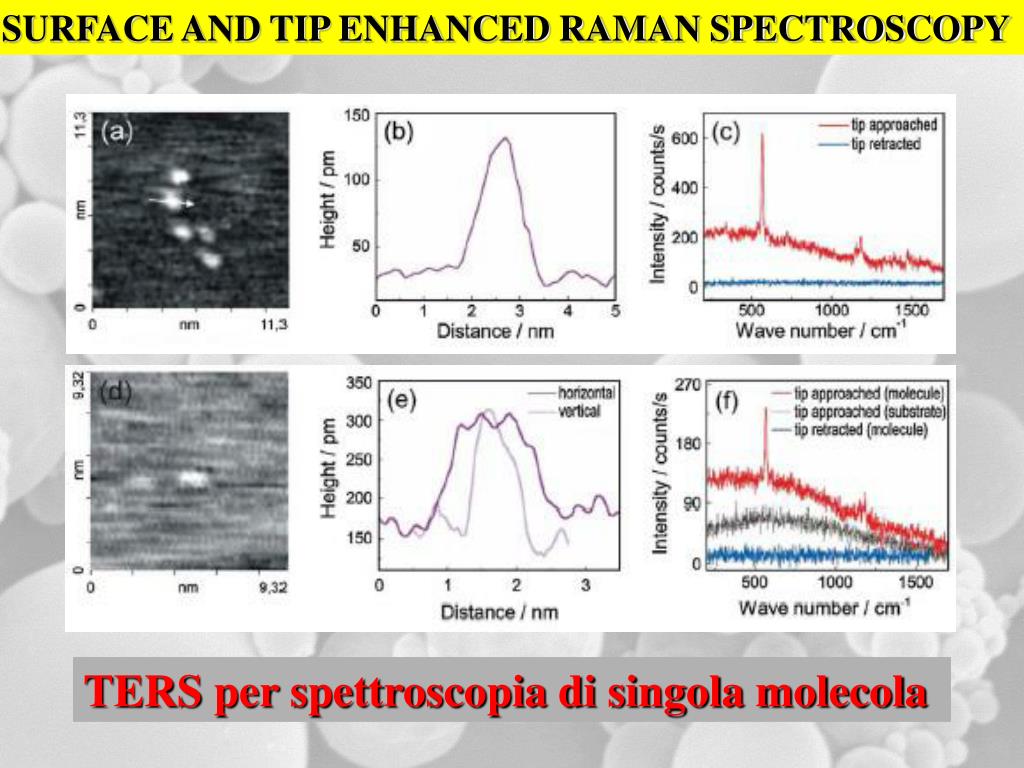 PPT - Fenomeni di risonanza plasmonica all’interfaccia metallo-organico ...