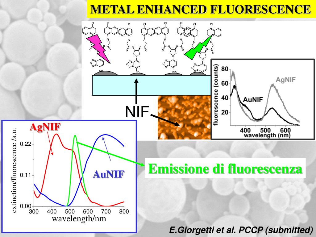 PPT - Fenomeni di risonanza plasmonica all’interfaccia metallo-organico ...