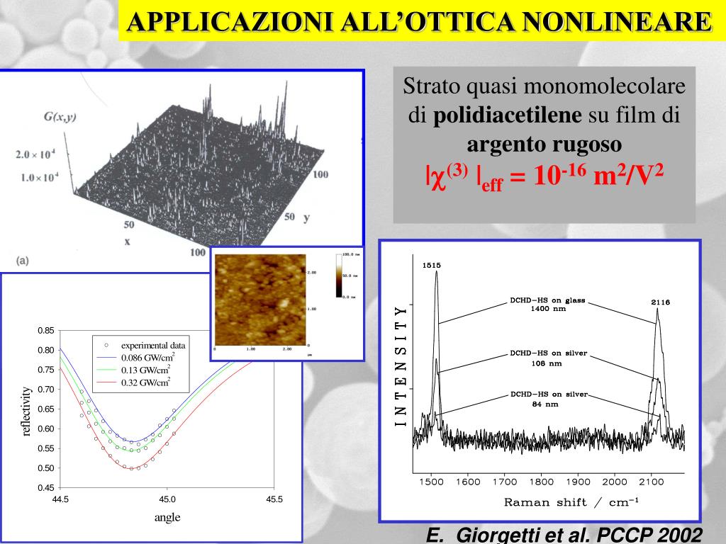 PPT - Fenomeni di risonanza plasmonica all’interfaccia metallo-organico ...